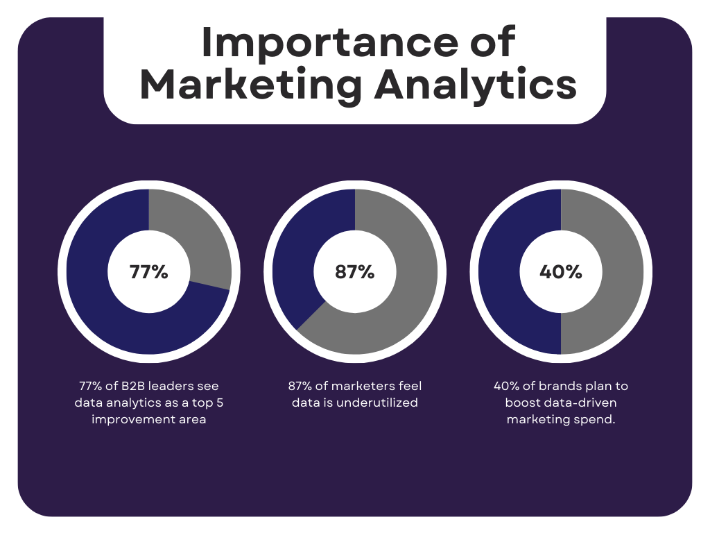 Mastering Marketing Analytics: A Comprehensive Guide | Arena Calibrate